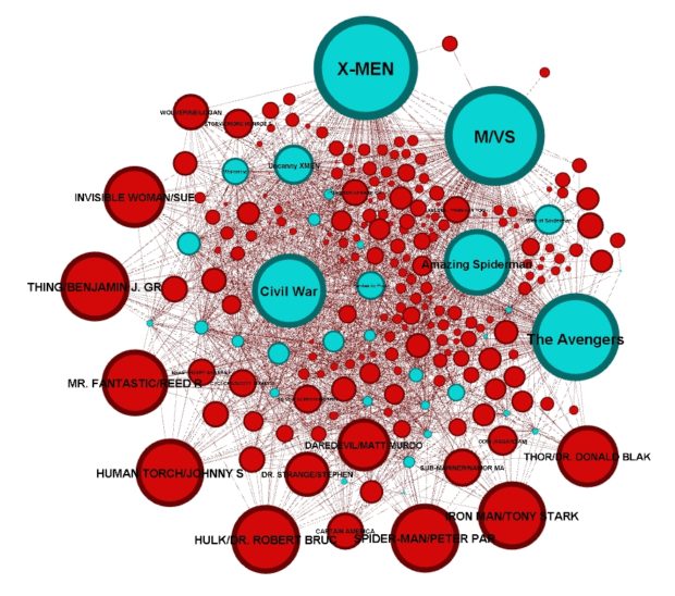Gephi Lab Report – Information Visualization