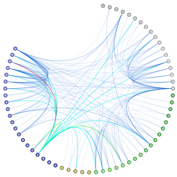 Amazon Product Co-Purchasing Network: An Information Visualization – Information Visualization