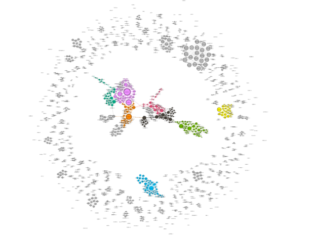 Coauthorship In Network Science Information Visualization