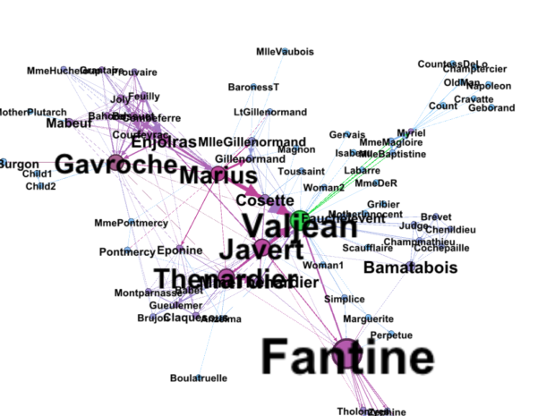 Connectivity Of Les Miserables Characters Information Visualization