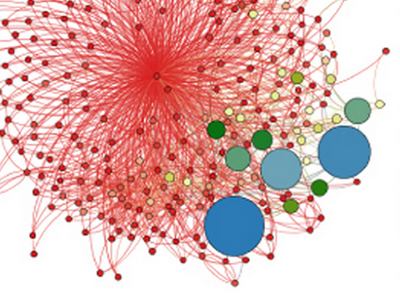 Visualizing Ingredient Networks | Student Work