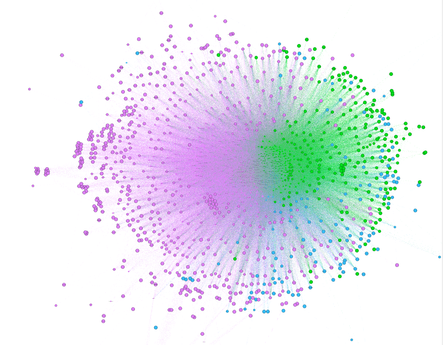 Visualizing Ingredient Networks | Student Work