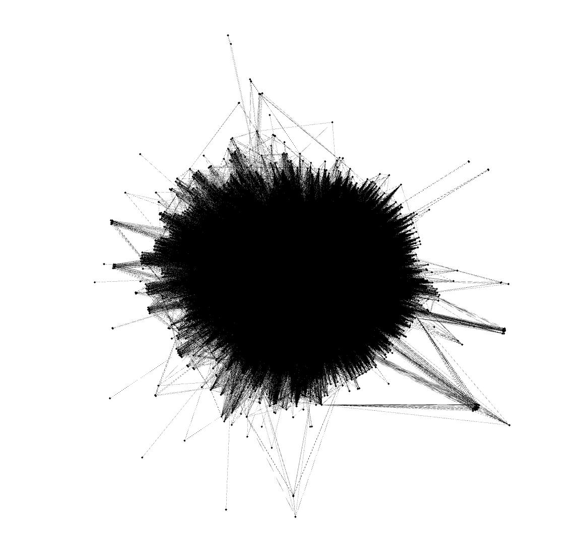 Visualizing Ingredient Networks | Student Work