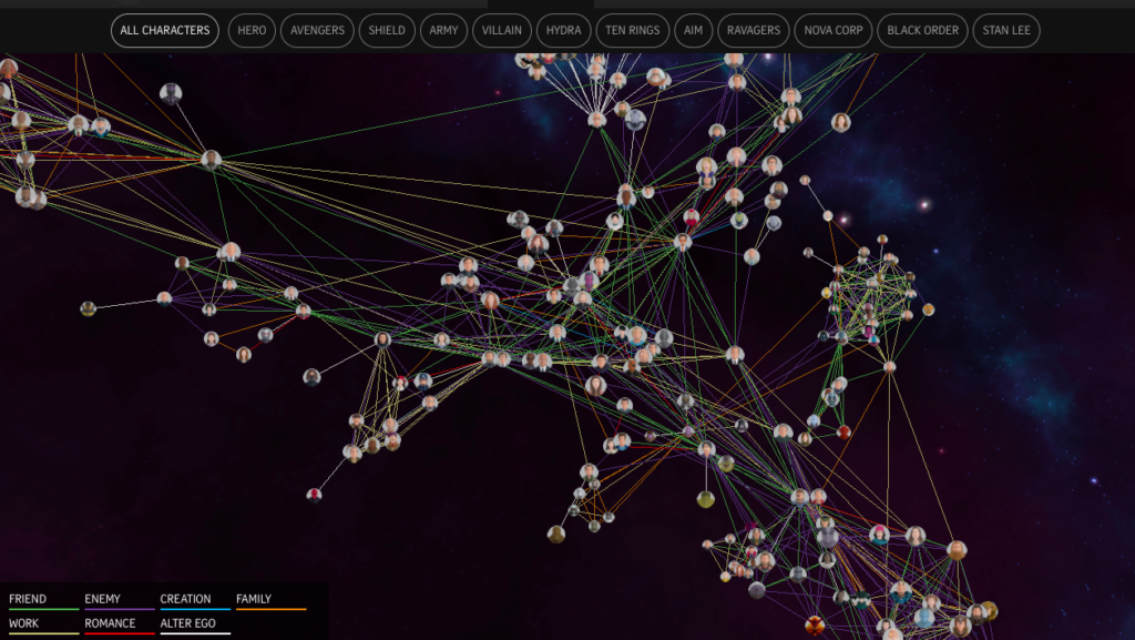 Character Networks Visualization for Les Misérables | Student Work