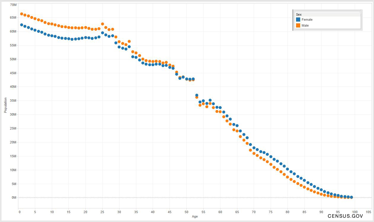 World Population Density Information Visualization