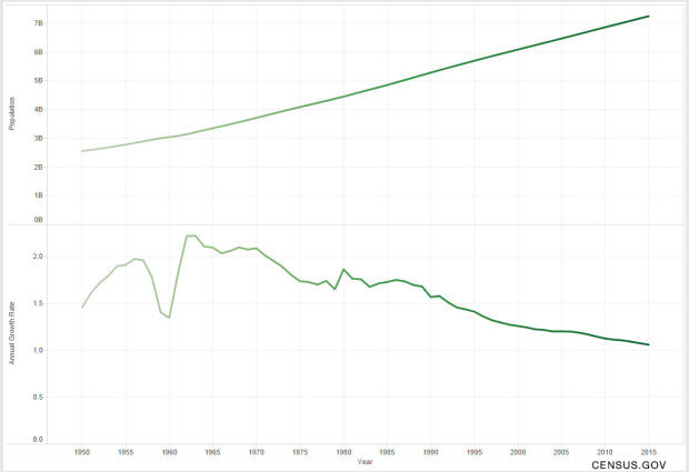 World Population Density – Information Visualization