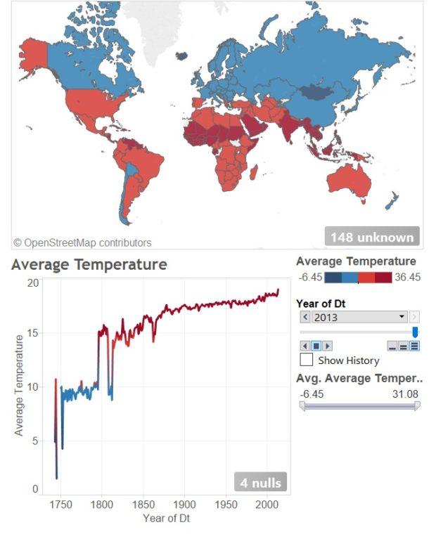 Visualizing World’s Average Temperature Since 1740 – Information ...