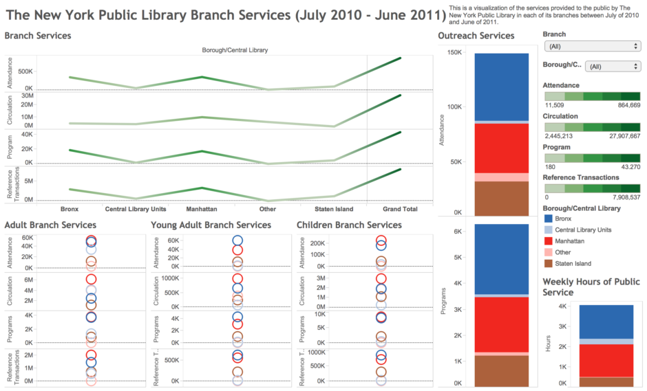 The New York Public Library Branch Services (July 2010 – June 2011 ...