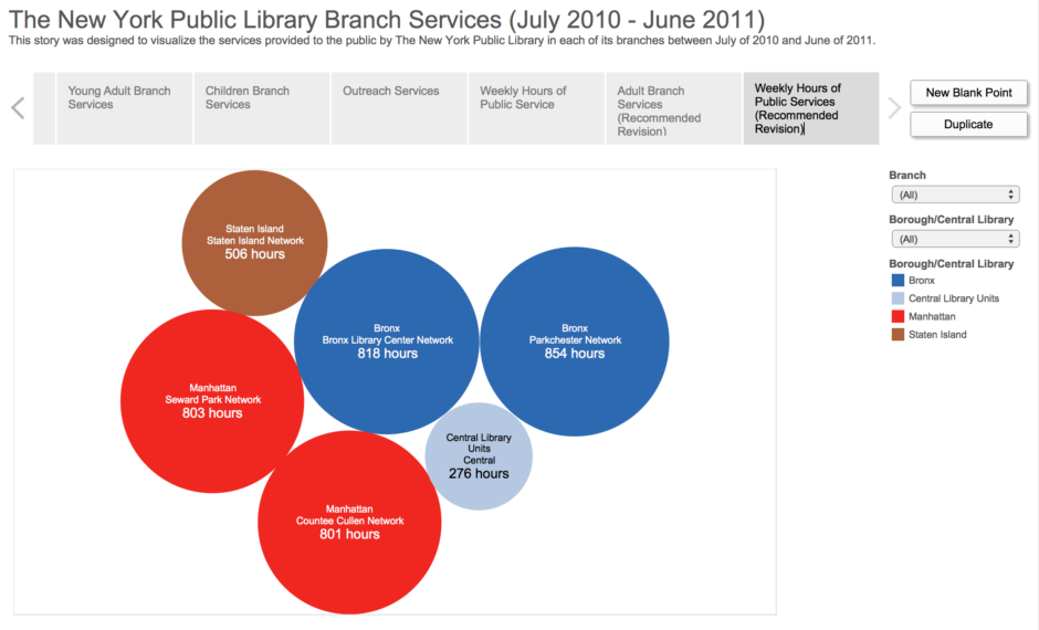 The New York Public Library Branch Services (July 2010 – June 2011 ...