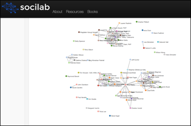 Exploring Gephi – Information Visualization