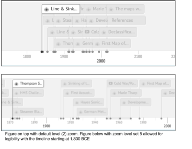 Milestones in Bathymetry Using Knight Lab’s TimelineJS – Information ...