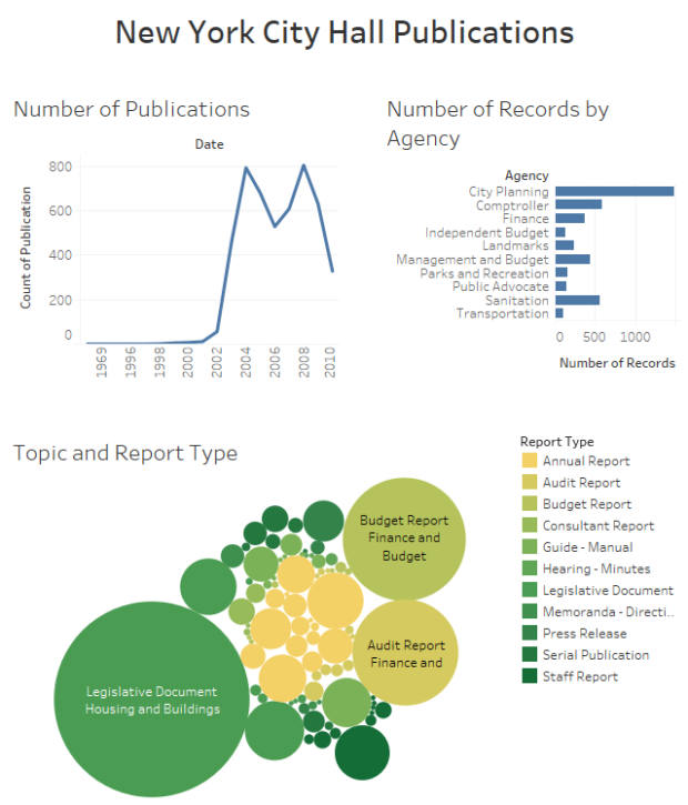 Visualization of New York City Hall Library Publications – Information ...