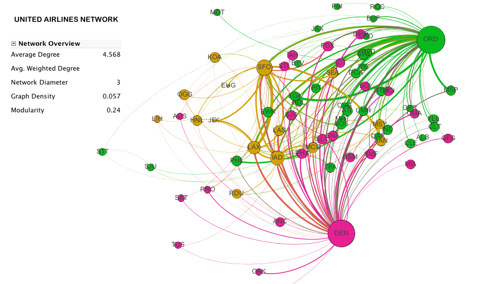 Visualizing Good Flight Paths - Information Visualization