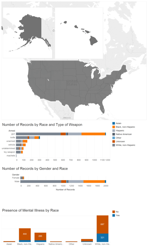 Fatal Police Shootings in the United States (Tableau) – Information ...