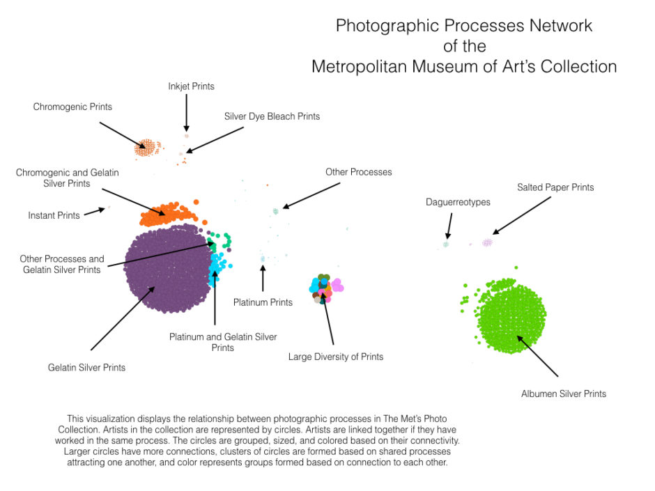 Photographic Processes: Looking at the Metropolitan Museum of Art’s ...
