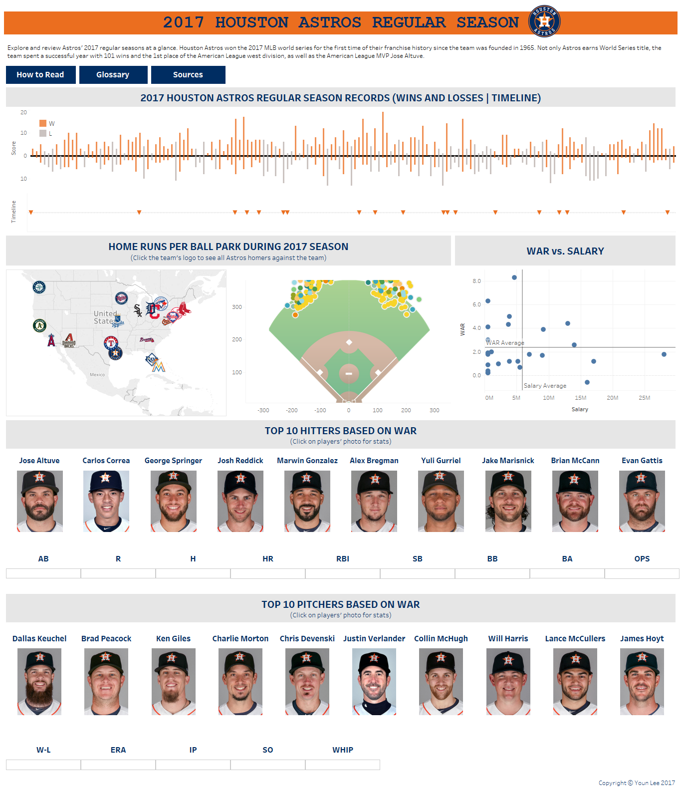 2017 Houston Astros Regular Season – #infoshow