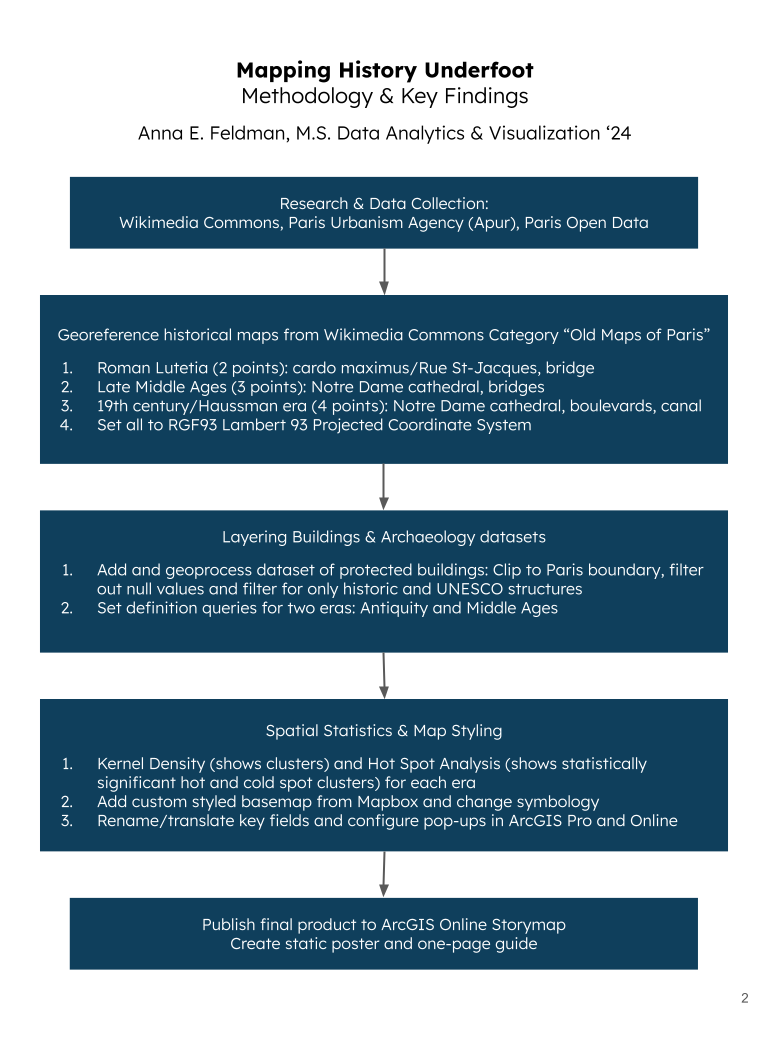 Mapping History Underfoot: A Methodology for Discovering Remnants of ...