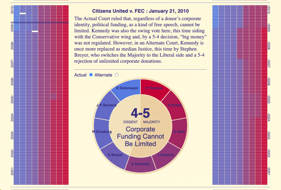 An Alternate SCOTUS Portrait – #infoshow