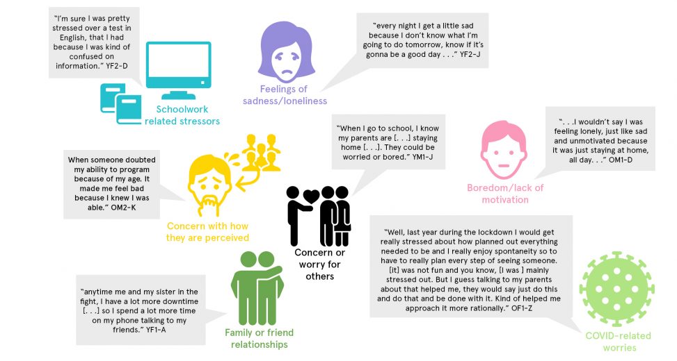 Designing Supportive Conversational Agents With and For Teens – #infoshow