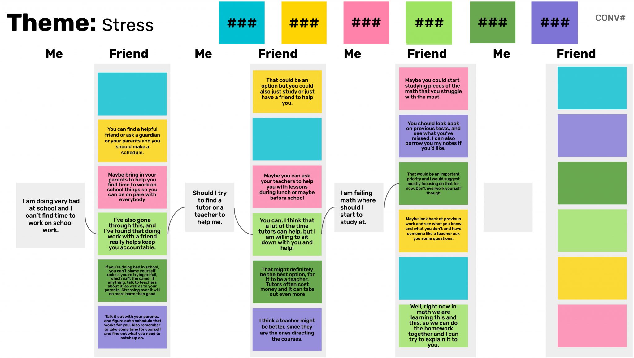 Designing Supportive Conversational Agents With and For Teens – #infoshow