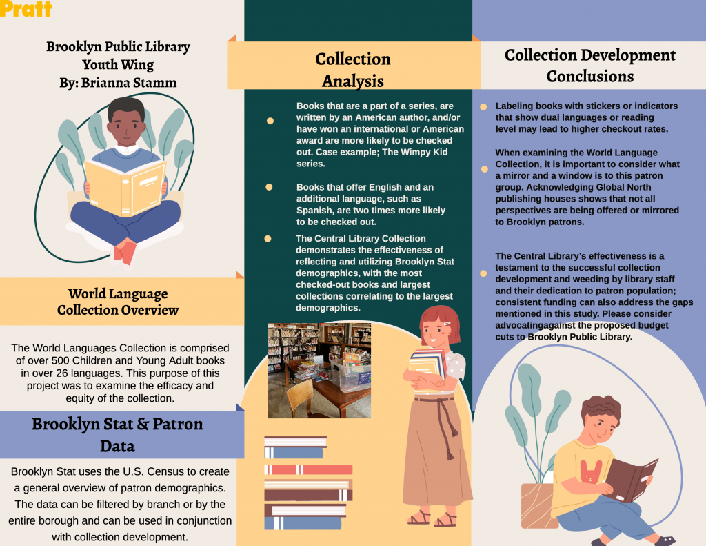 Now Your’e Collecting My Language: Collection Development in Brooklyn ...