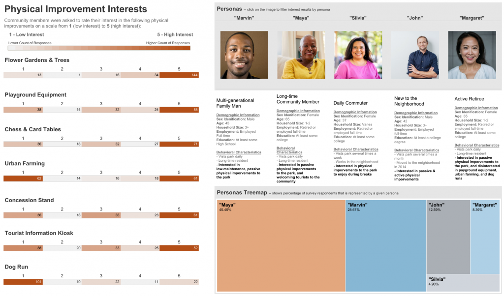 Data-Driven Personas – #infoshow