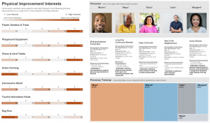 Data-Driven Personas – #infoshow