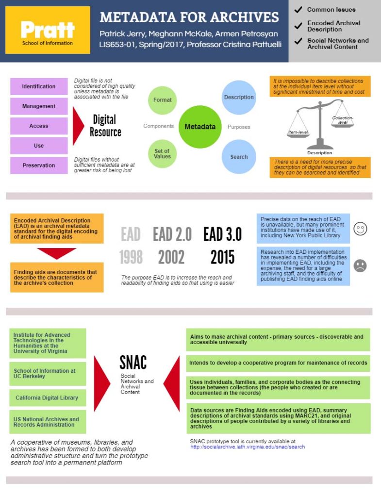 Metadata for Archives – #infoshow