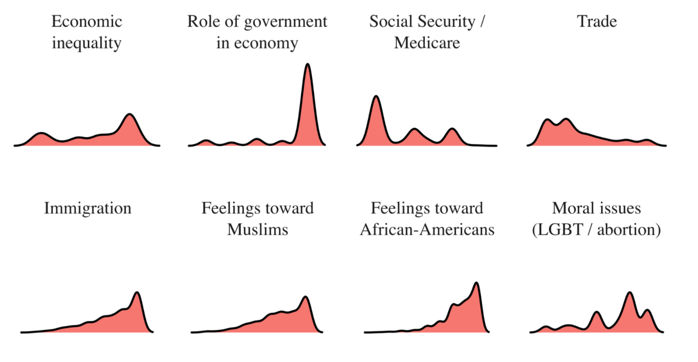 The Four Types of Trump Voters – #infoshow