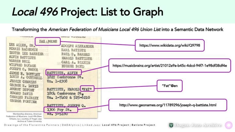 The Semantic Lab: Local 496 Project and Batiste Project – #infoshow