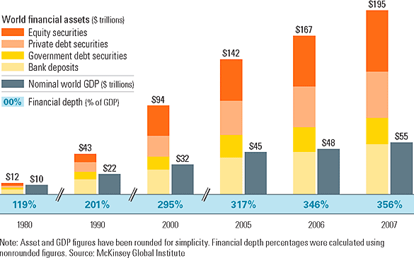 Visualizing Asset Allocations – Information Visualization