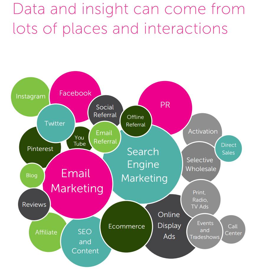 EDM-image – Information Visualization