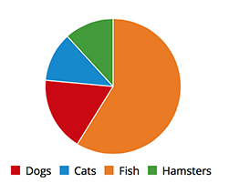 bottom-legend-pie-chart – Information Visualization