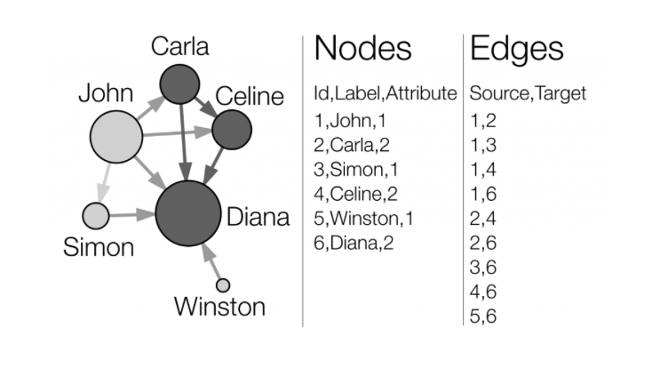 Gephi Lab: A 19th Century The Social Network | Student Work