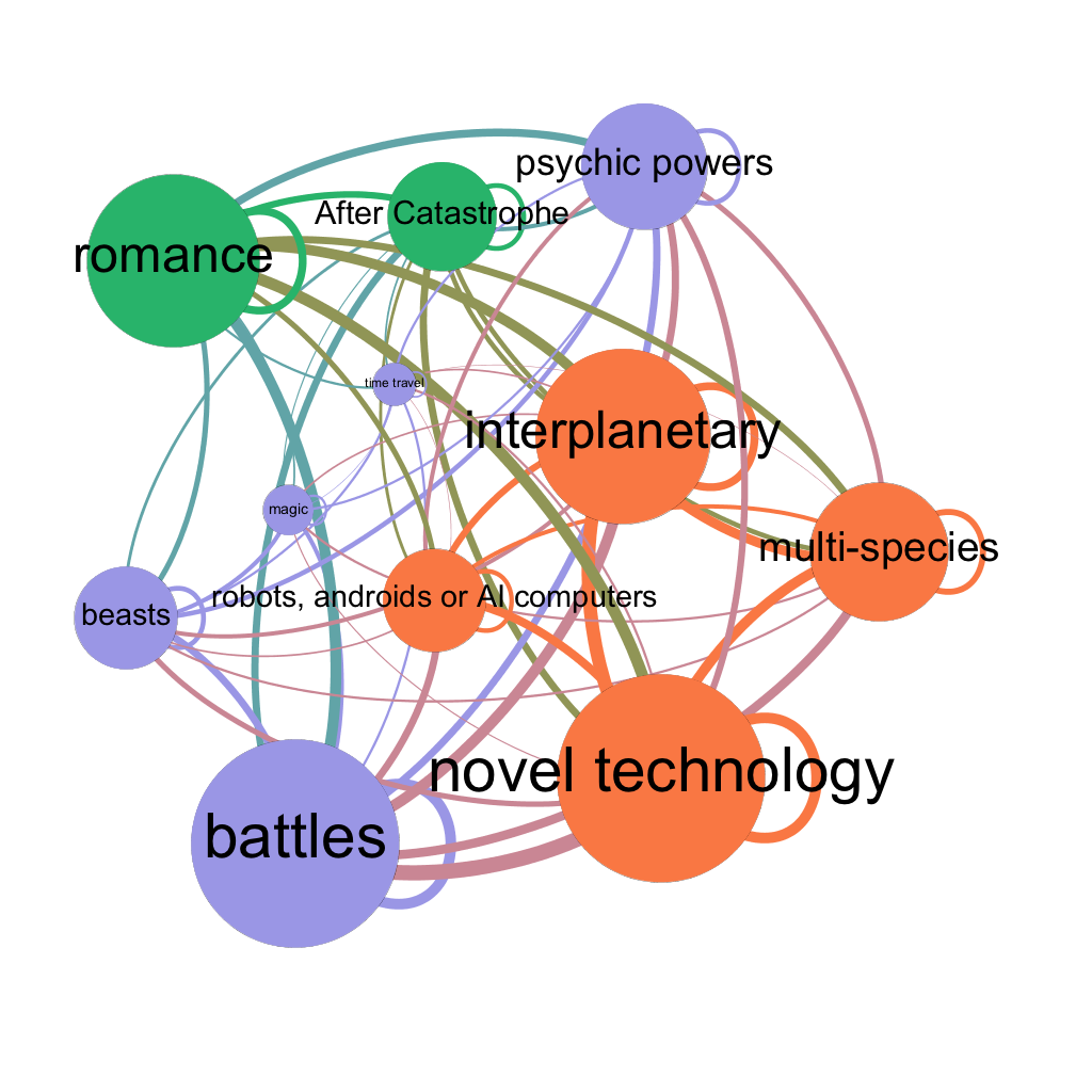 Sci-Fi11 – Information Visualization
