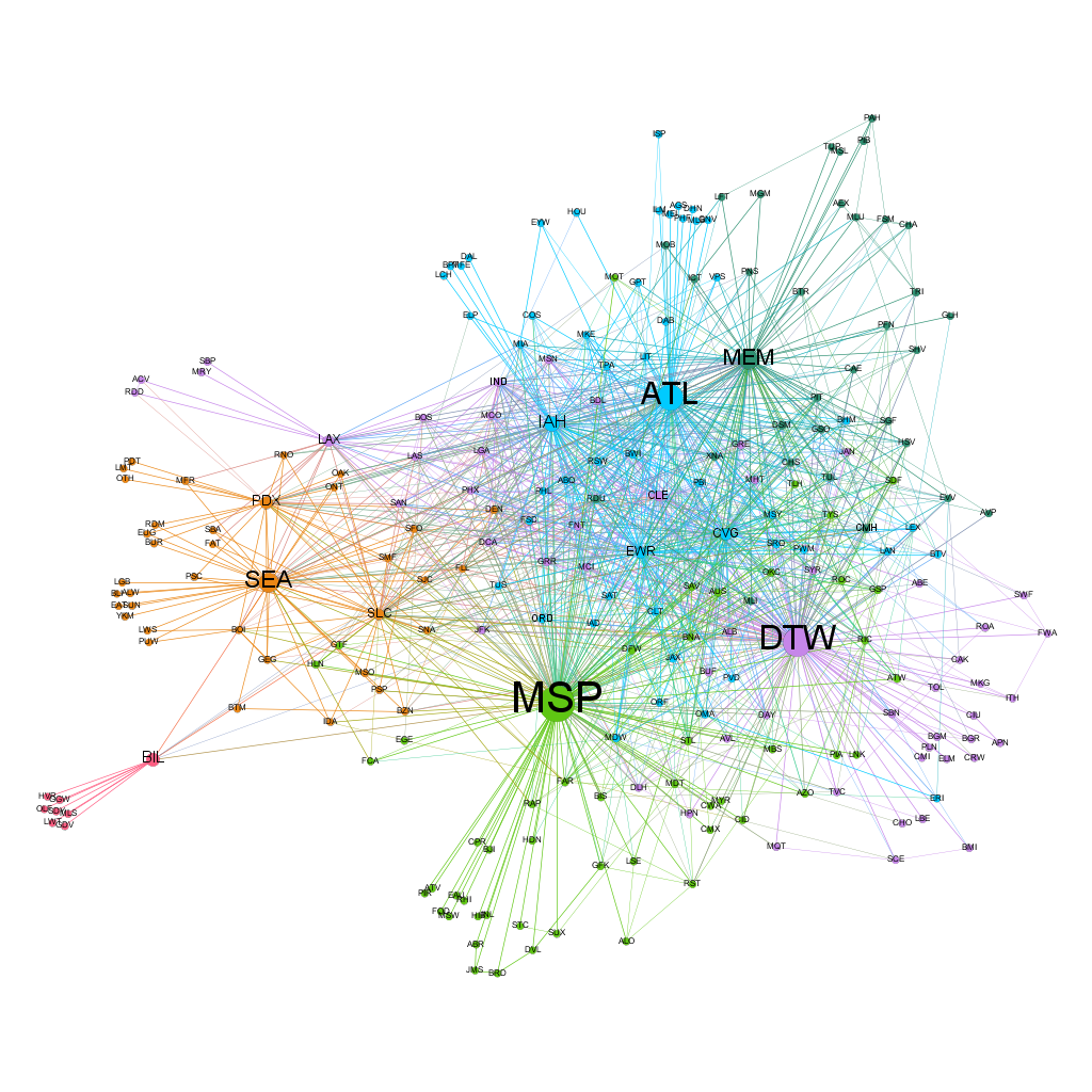 Network Visualization and Analysis for the Domestic Airlines | Student Work