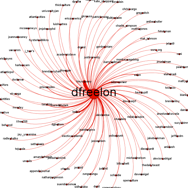 Use Gephi to present the metal world trade in 1994 | Student Work