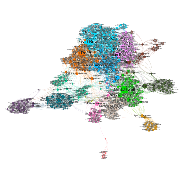 Musical Network Visualization | Student Work