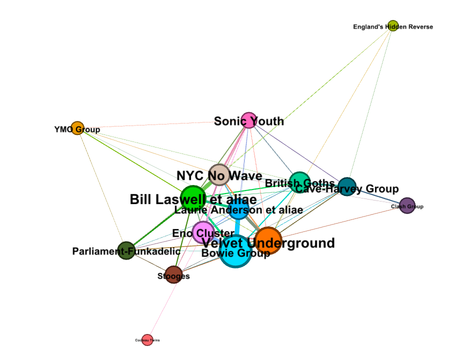 Musical Network Visualization | Student Work