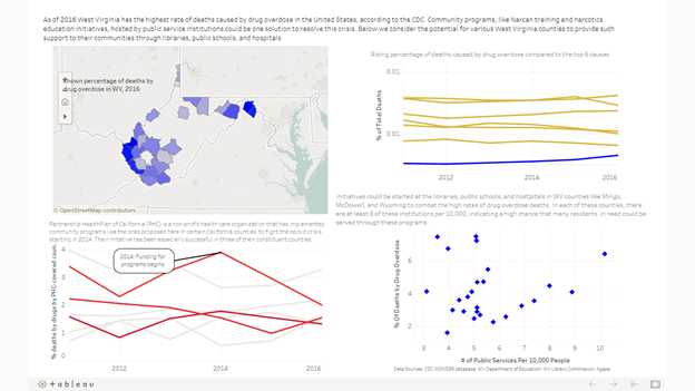 Implementing Community Programs to Prevent Deaths by Drug Overdose in ...