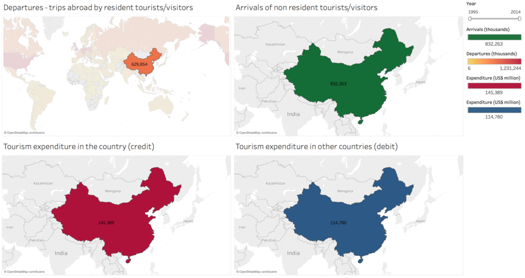 Visualizing the World Tourism Data | Student Work