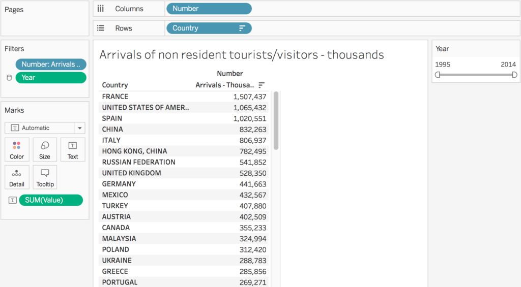 Visualizing the World Tourism Data | Student Work