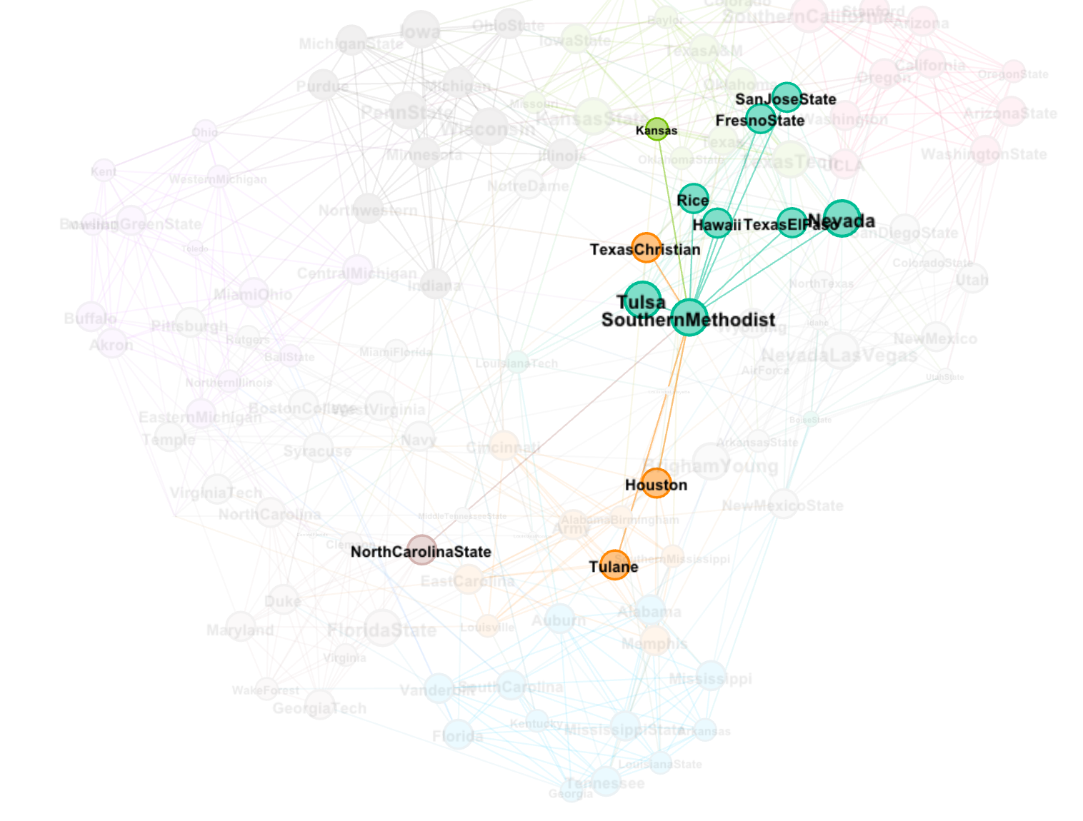 NCAA FOOTBALL – Matchmaking Network | Student Work