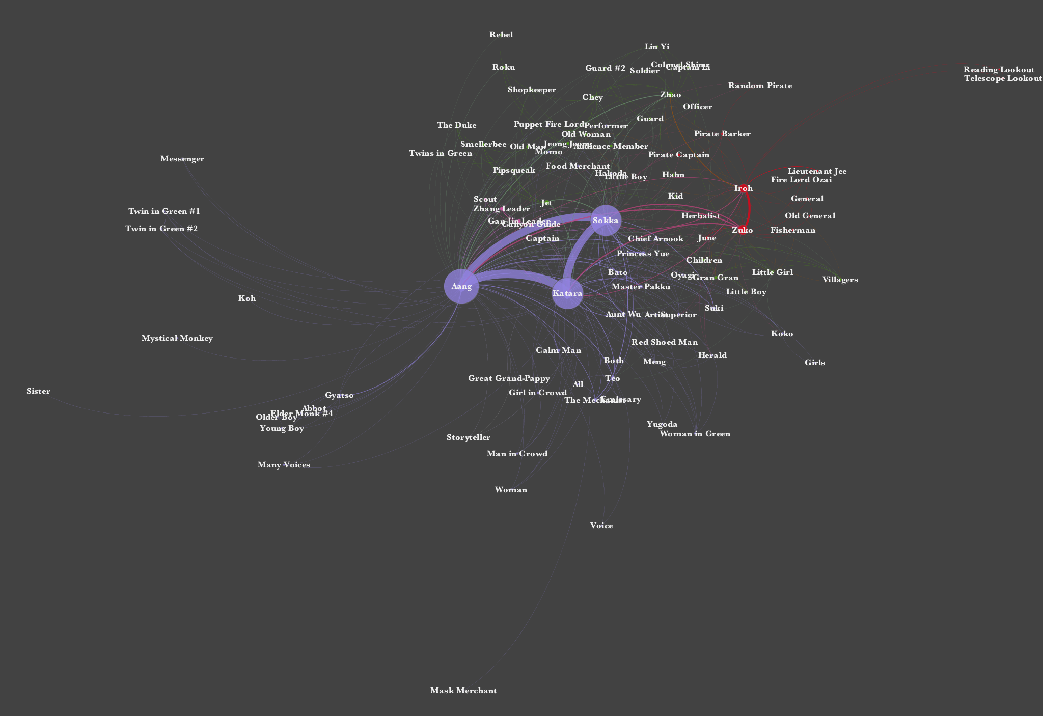 avatar-network – Information Visualization