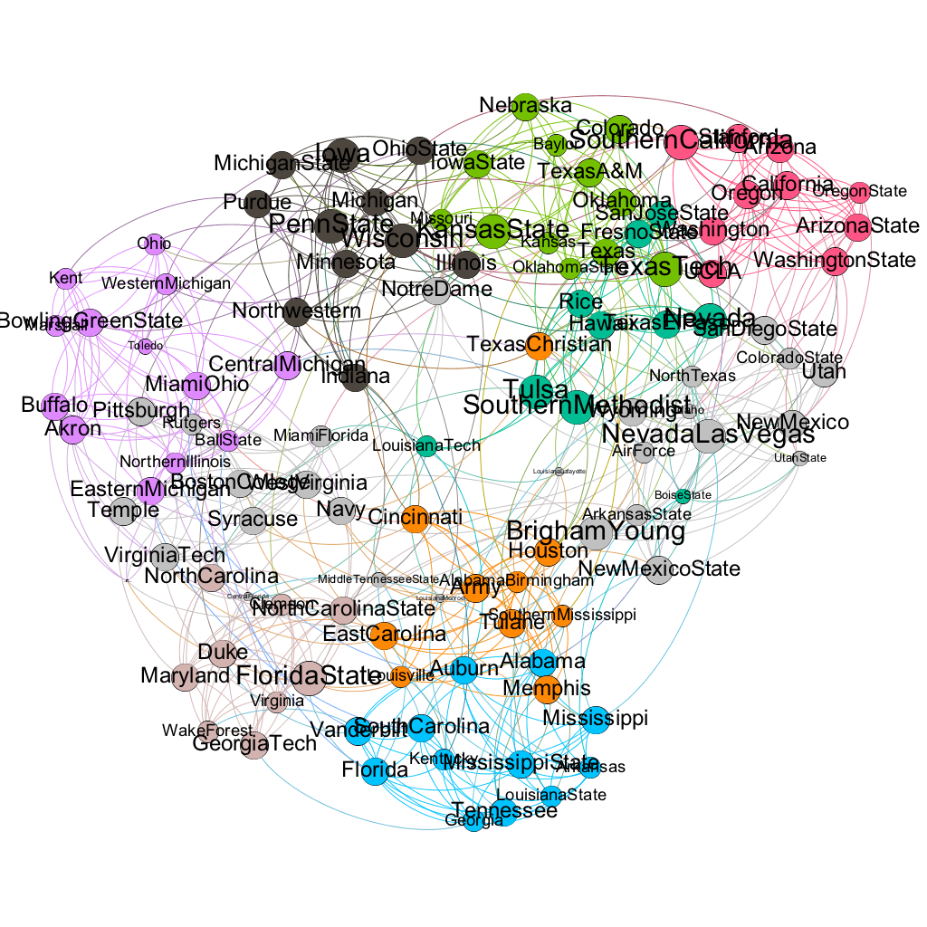NCAA FOOTBALL – Matchmaking Network | Student Work