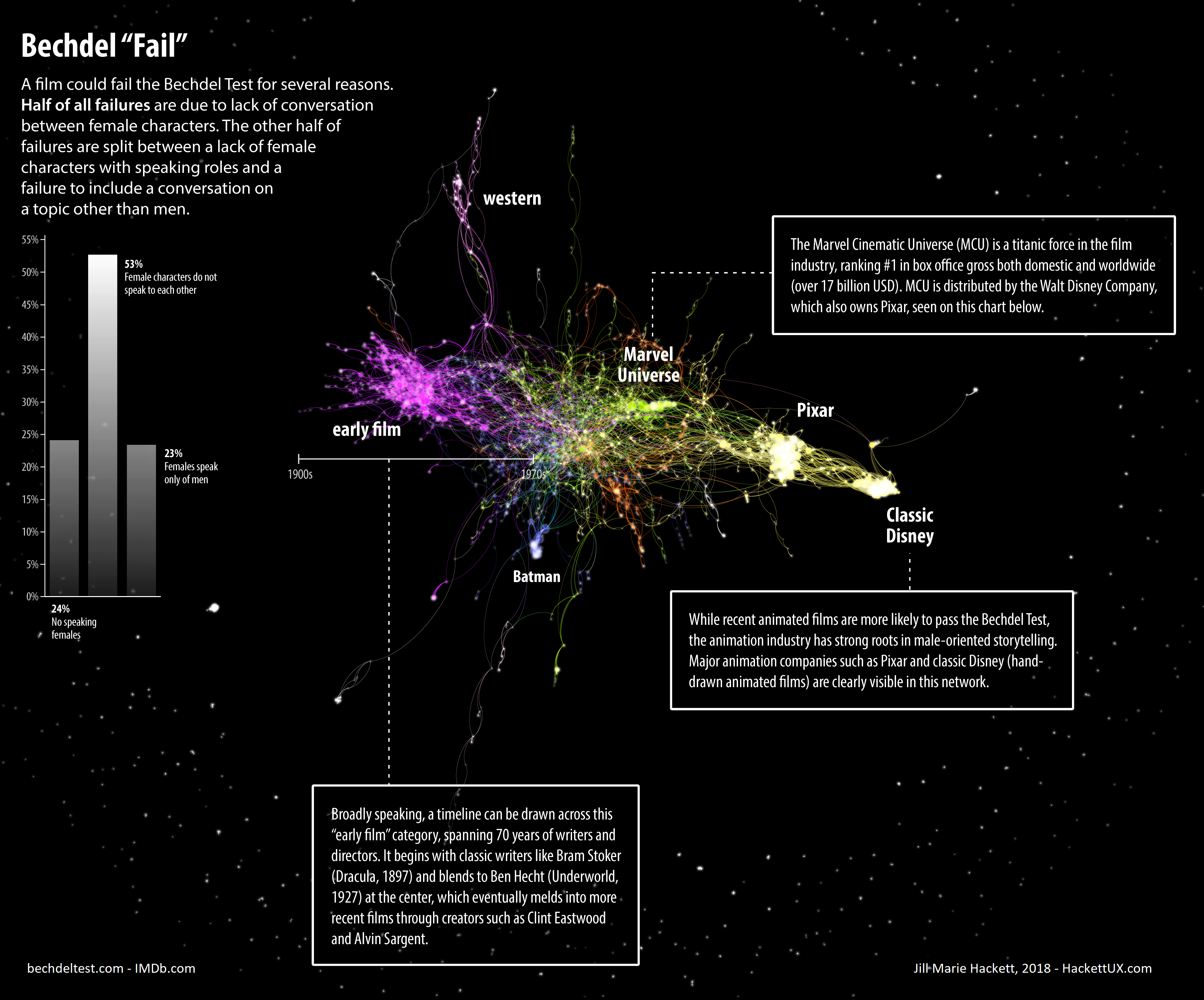 finalPoster_Network_Fail – Information Visualization