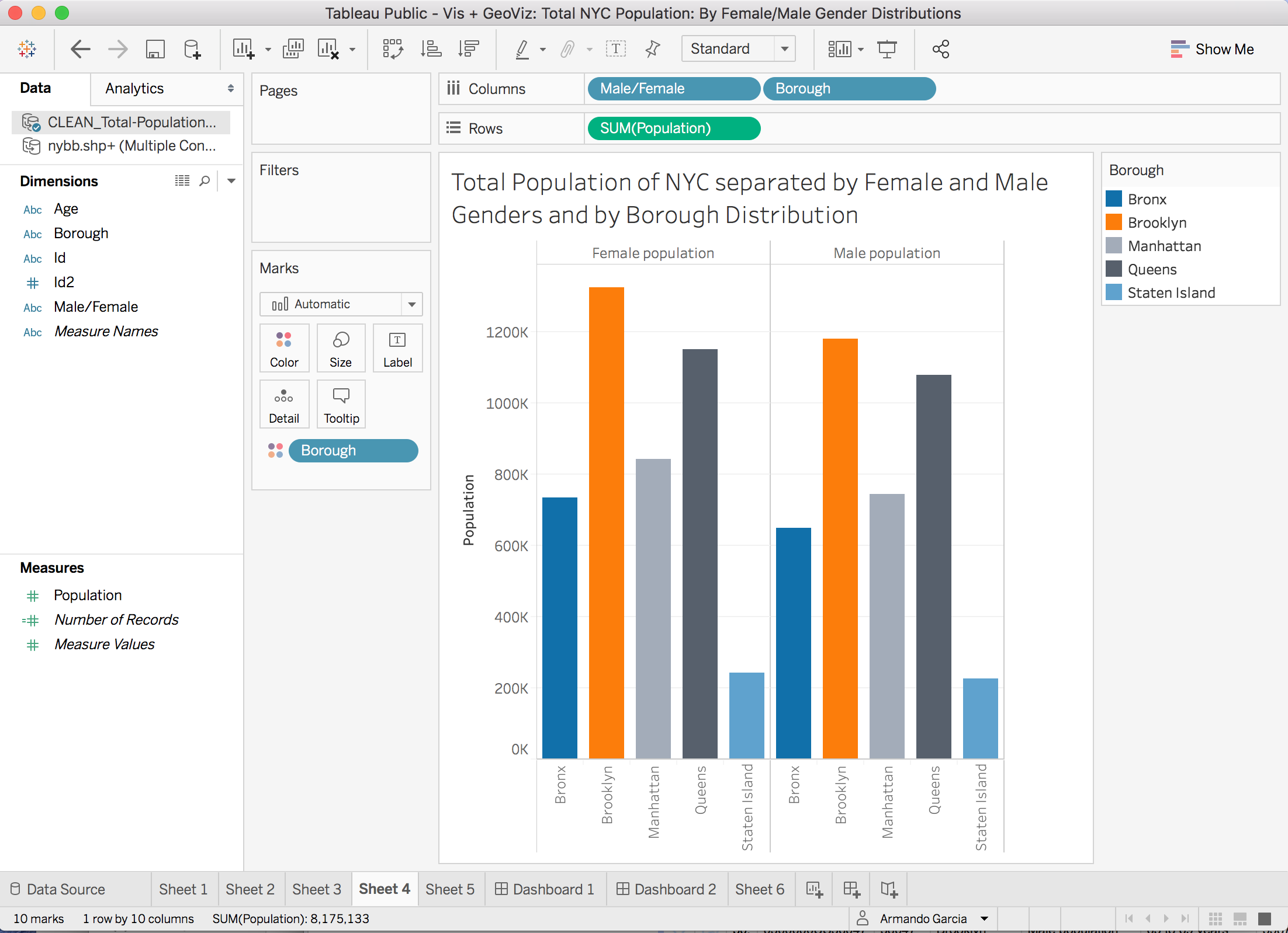 second graph 1 – Information Visualization