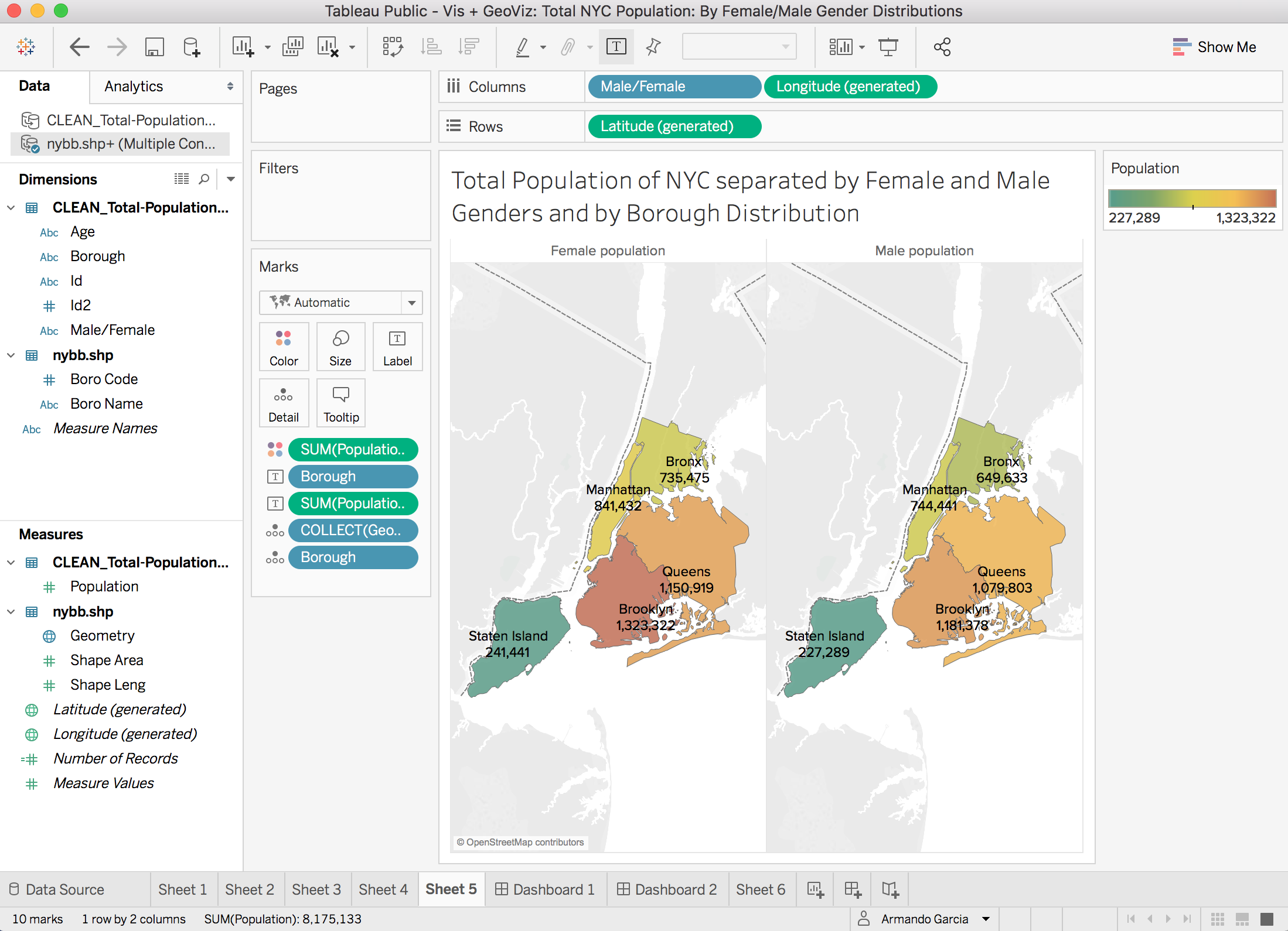 second graph 2 – Information Visualization