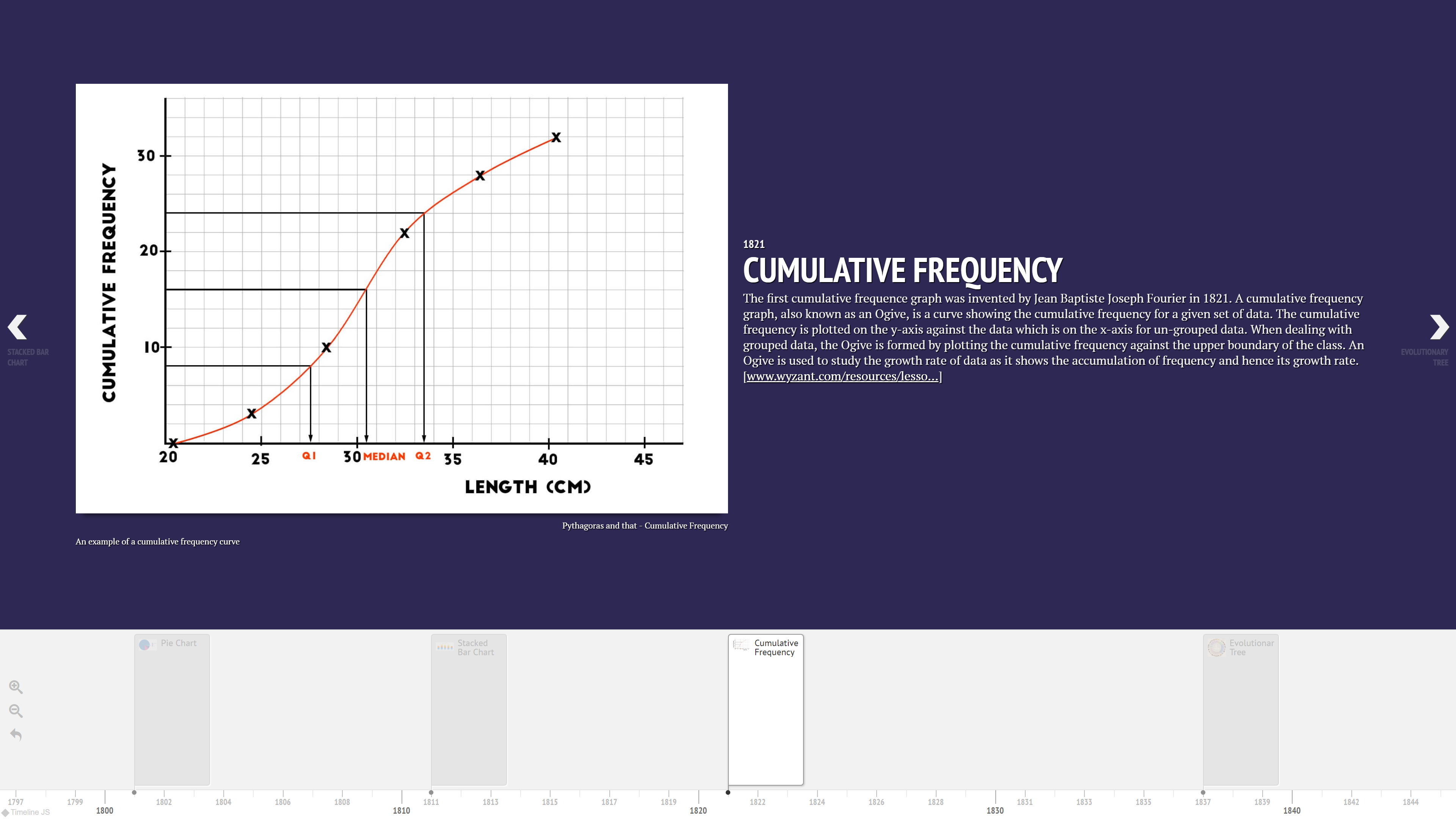 Noteworthy Infographic Inventions from the 19th Century – Information ...
