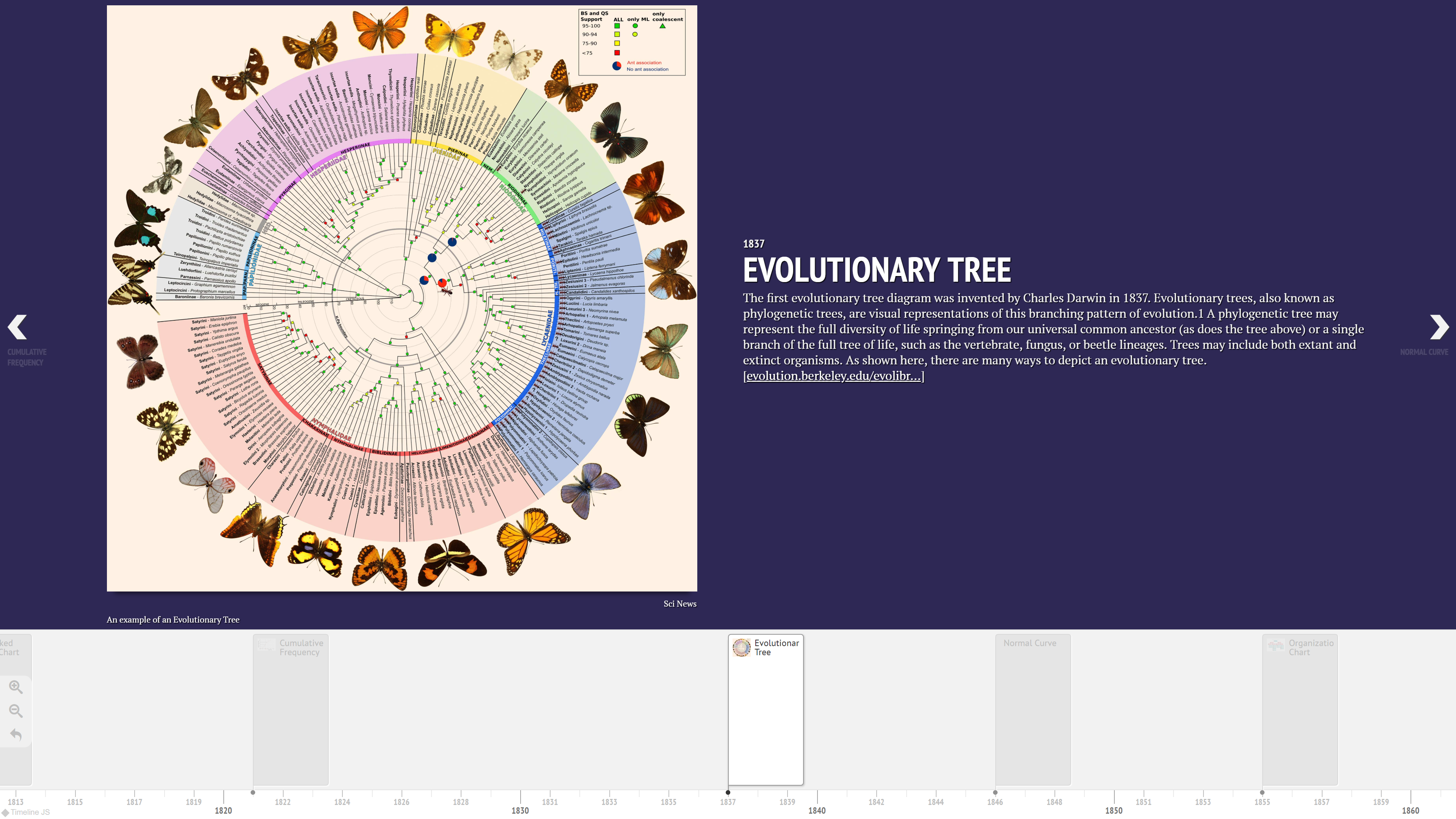 Noteworthy Infographic Inventions from the 19th Century – Information ...